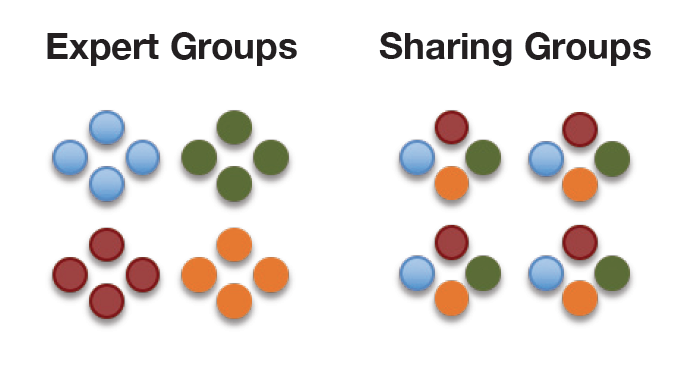 Active Learning with Student Groups | Center for Advancing Teaching and ...