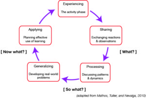 Integrating Reflection | Center for Advancing Teaching and Learning ...