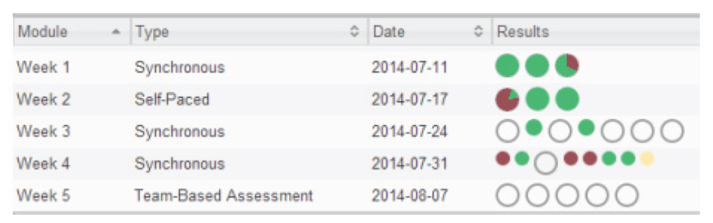 Active Learning with Student Groups | Center for Advancing Teaching and ...