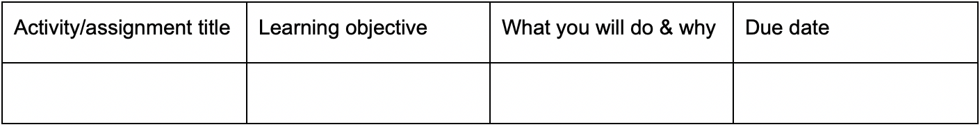 Supporting Online Learners | Center for Advancing Teaching and Learning ...