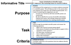 Transparent Assignment Design | Center for Advancing Teaching and ...